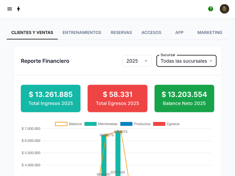 SportManager - Automatiza tu Negocio Fitness